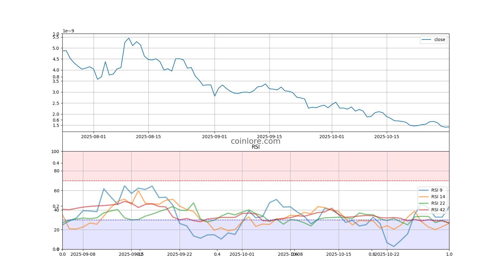 Nitefeeder RSI indicator