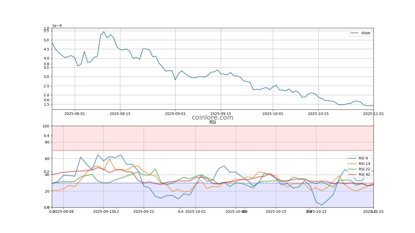 Nitefeeder RSI indicator