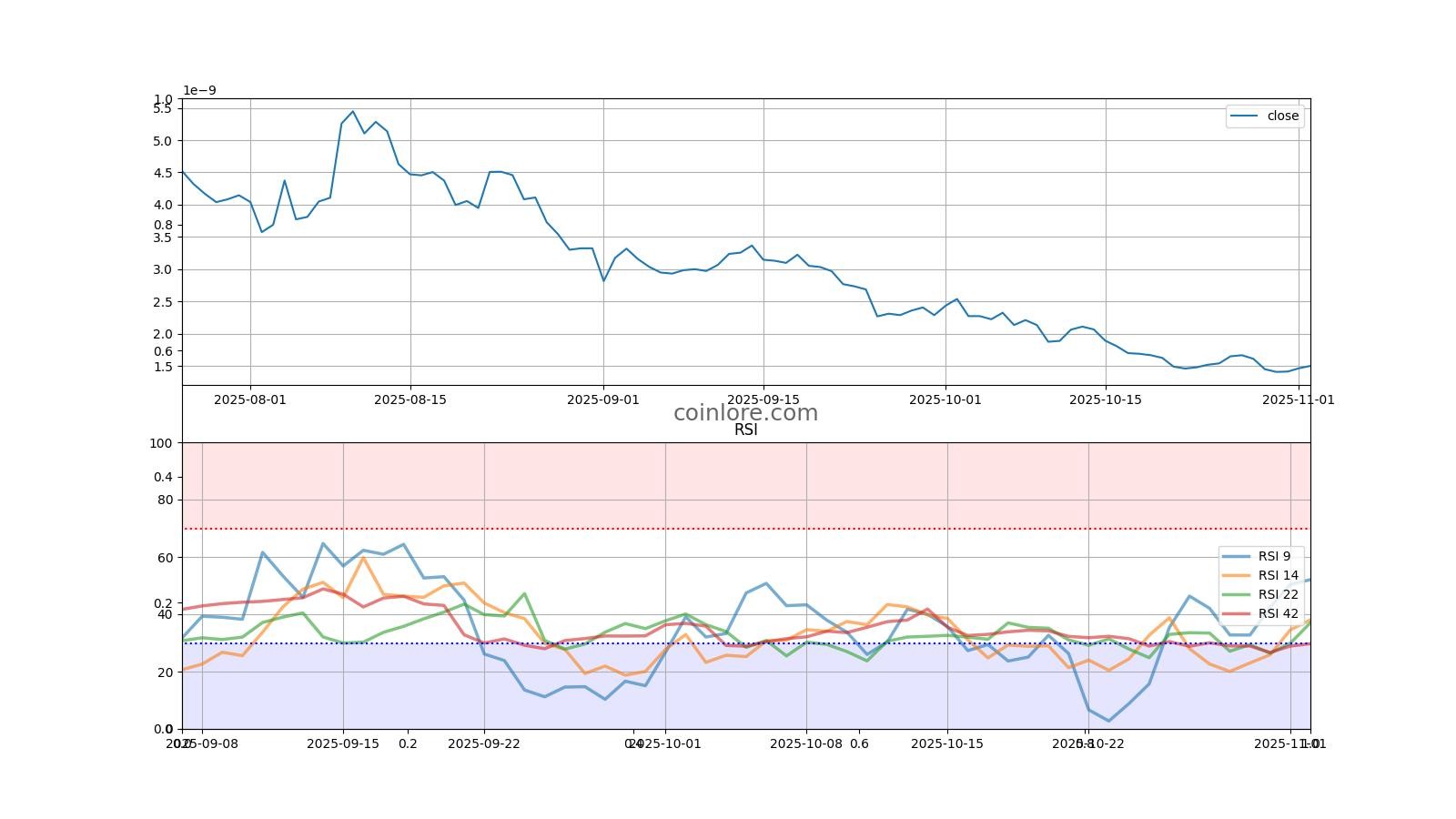 Nitefeeder RSI indicator