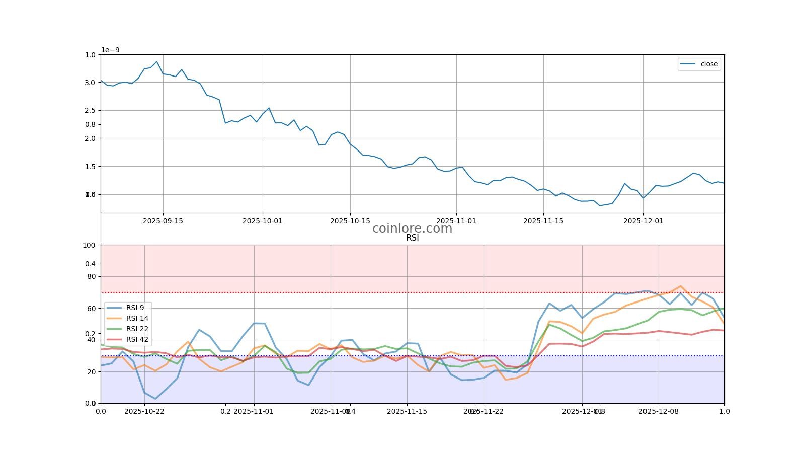 Nitefeeder RSI indicator