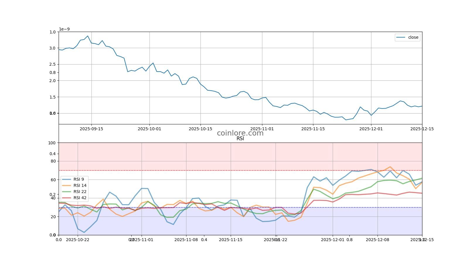 Nitefeeder RSI indicator