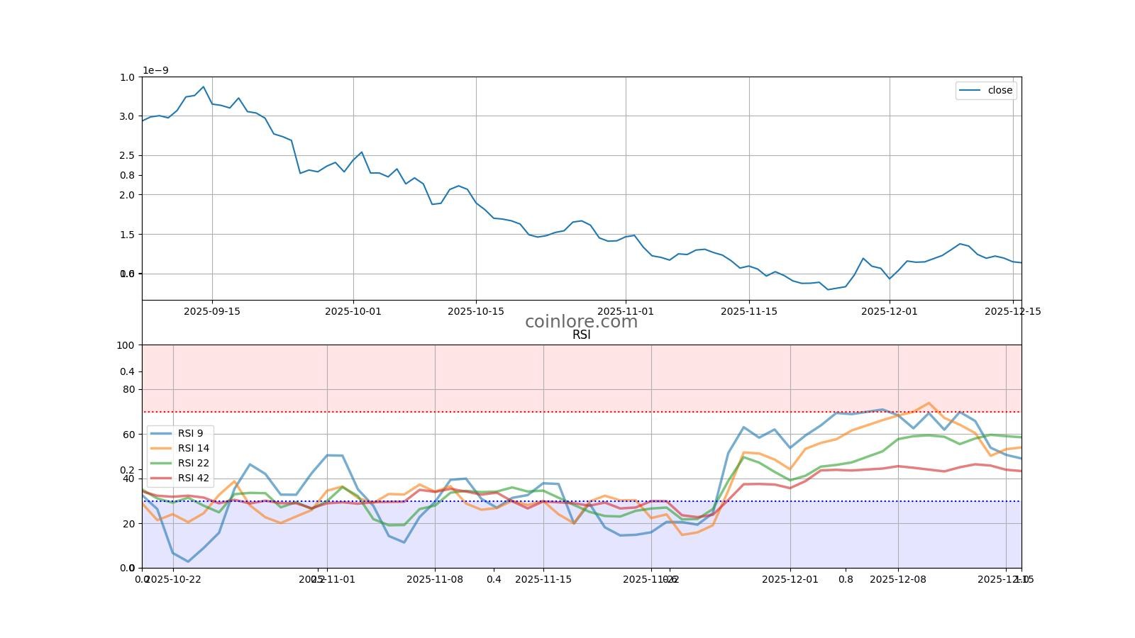Nitefeeder RSI indicator