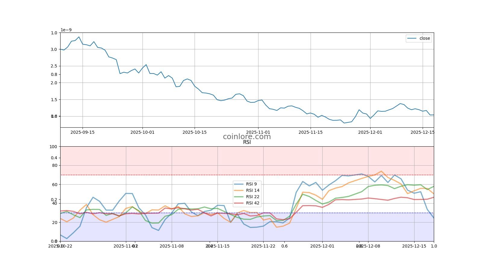 Nitefeeder RSI indicator