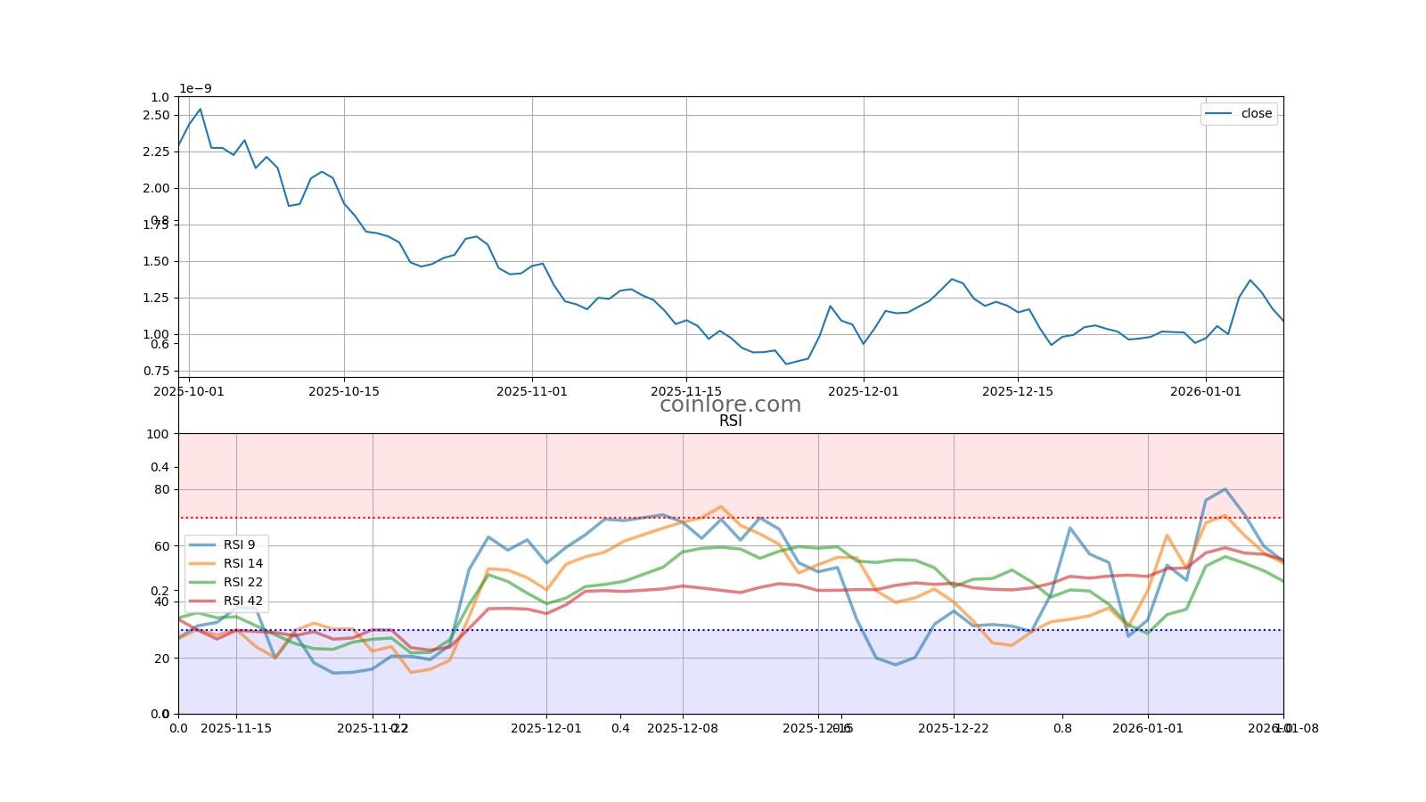 Nitefeeder RSI indicator
