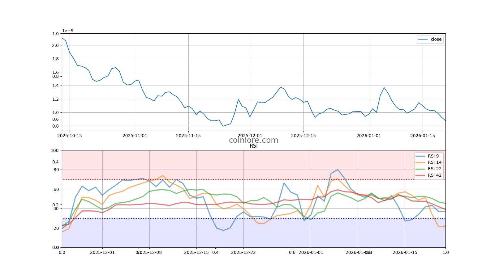 Nitefeeder RSI indicator