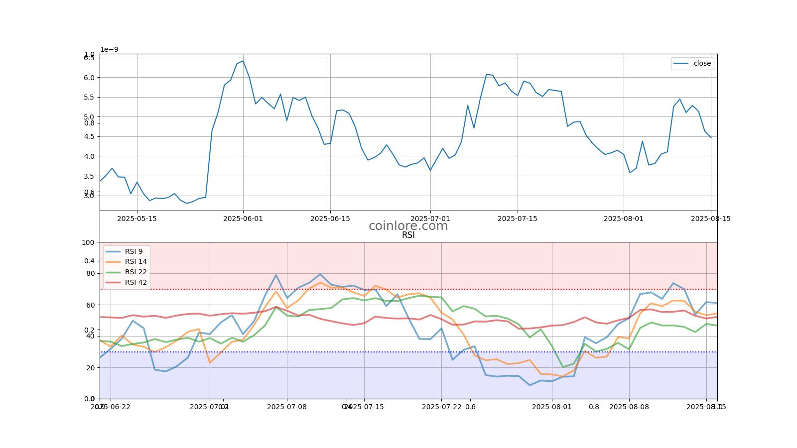 Nitefeeder RSI indicator
