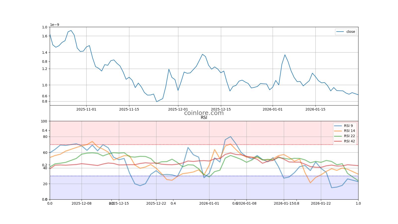 Nitefeeder RSI indicator