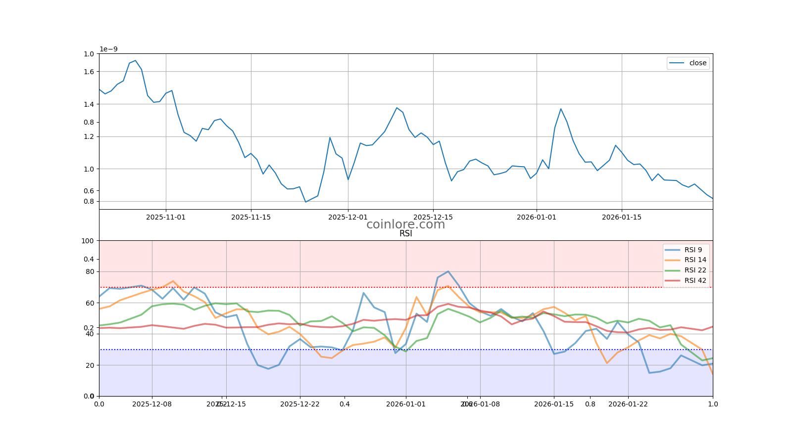 Nitefeeder RSI indicator