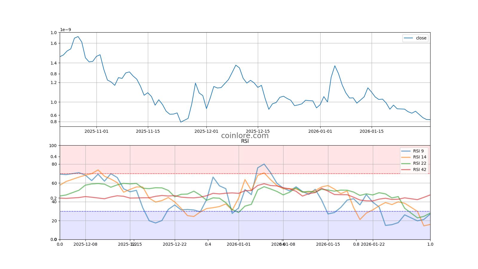 Nitefeeder RSI indicator