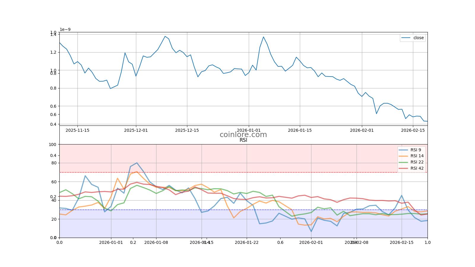 Nitefeeder RSI indicator