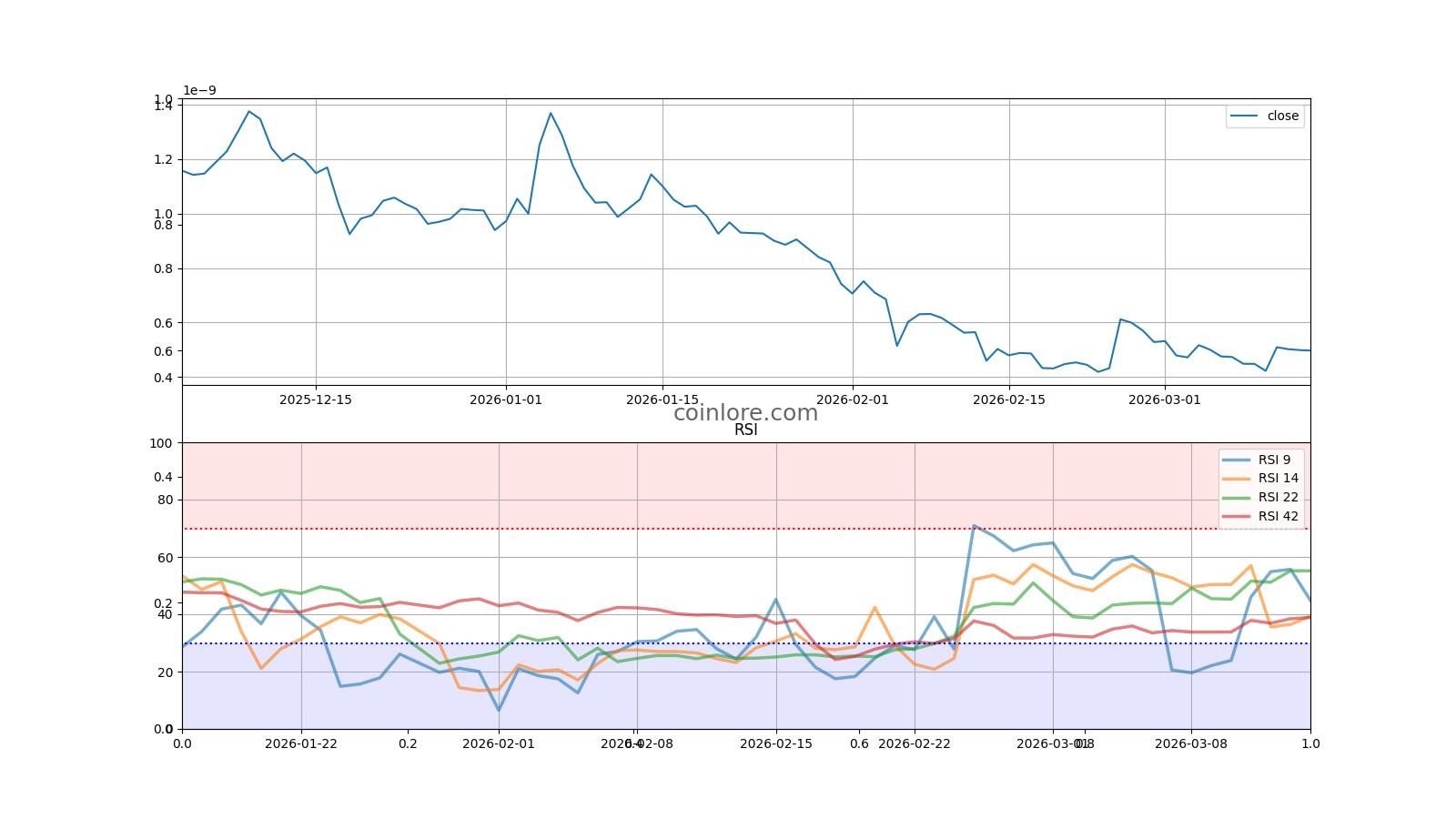 Nitefeeder RSI indicator