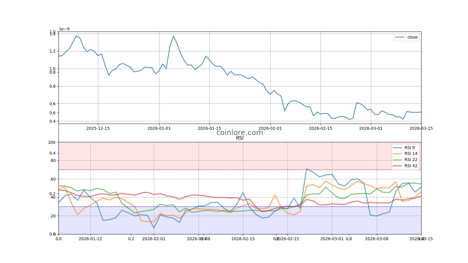 Nitefeeder RSI indicator