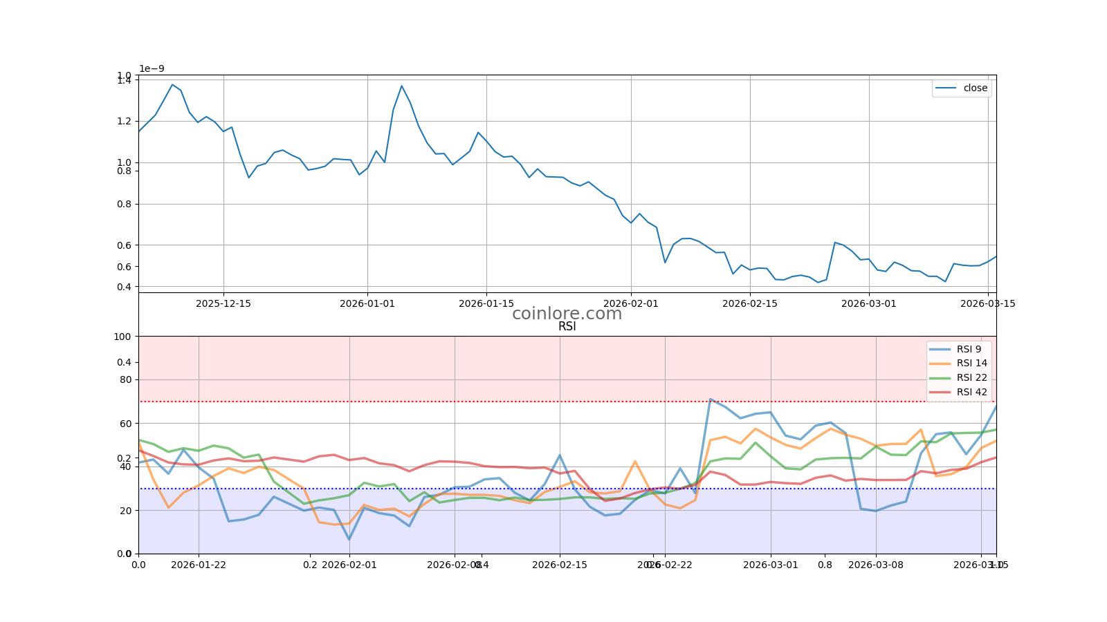 Nitefeeder RSI indicator