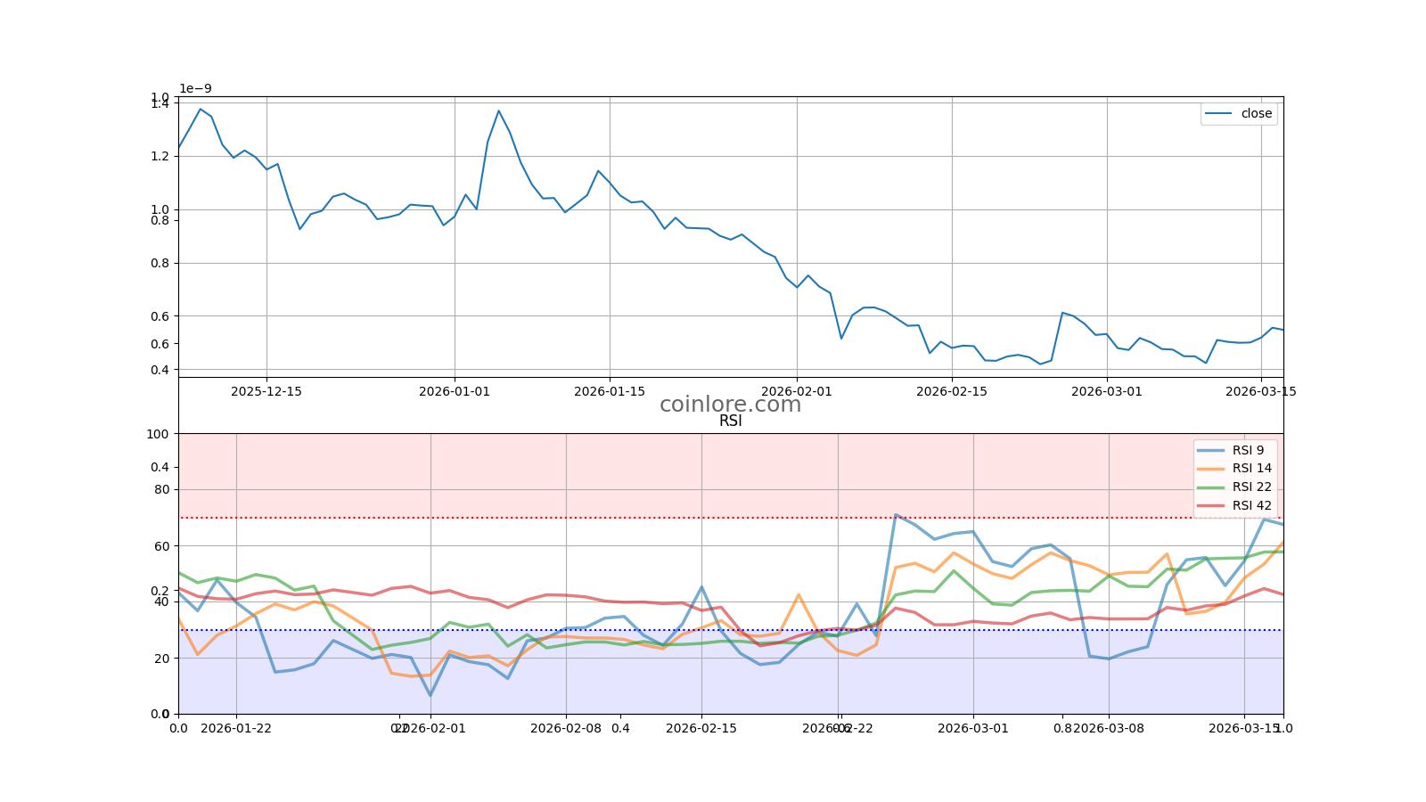 Nitefeeder RSI indicator