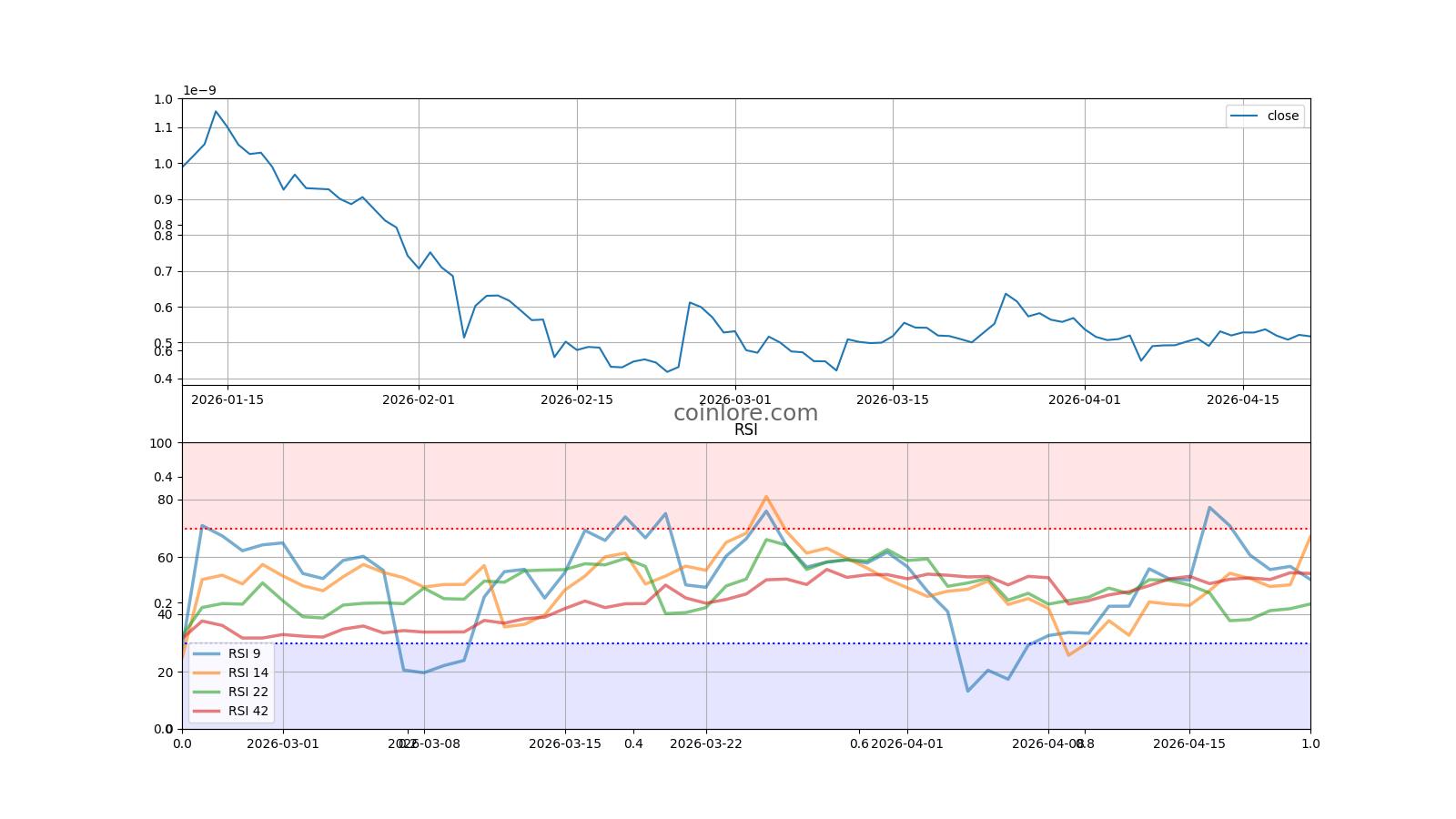 Nitefeeder RSI indicator