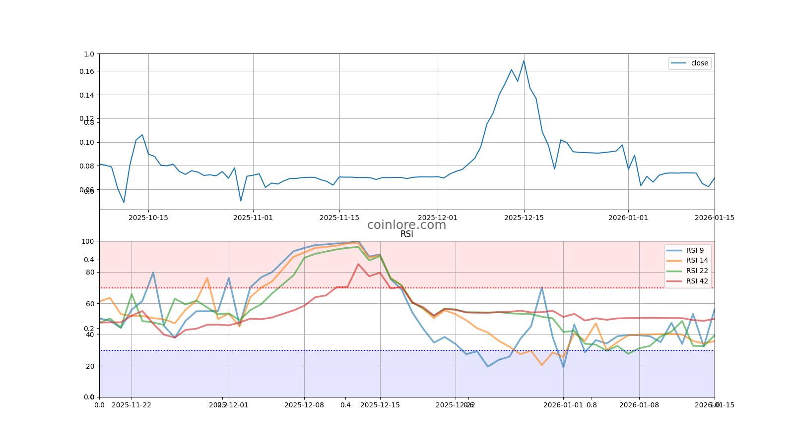 Niza Global RSI indicator