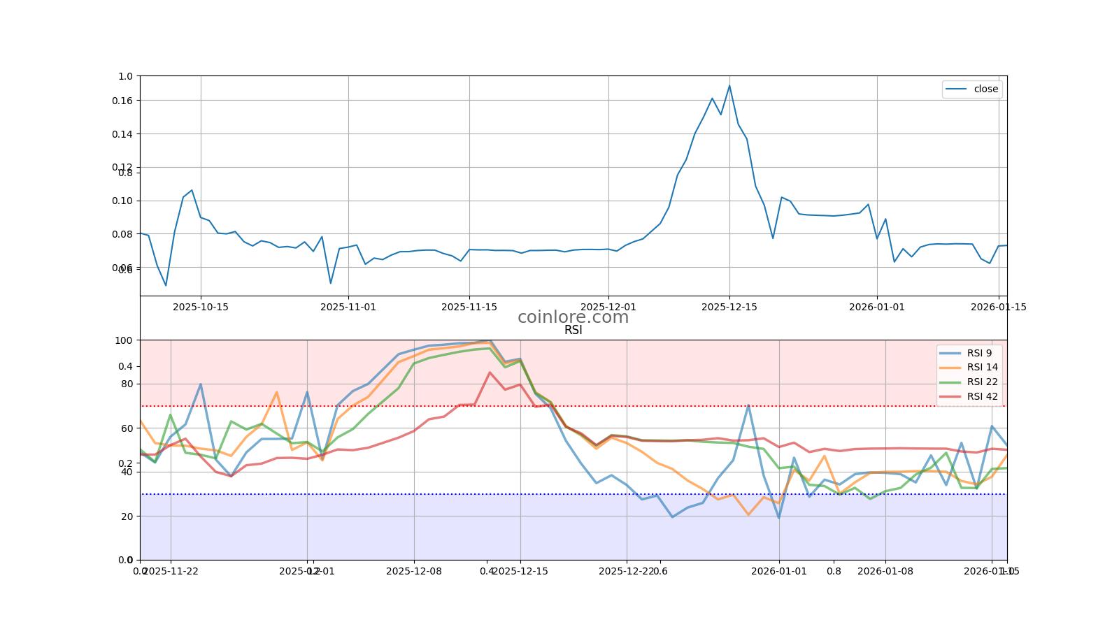 Niza Global RSI indicator