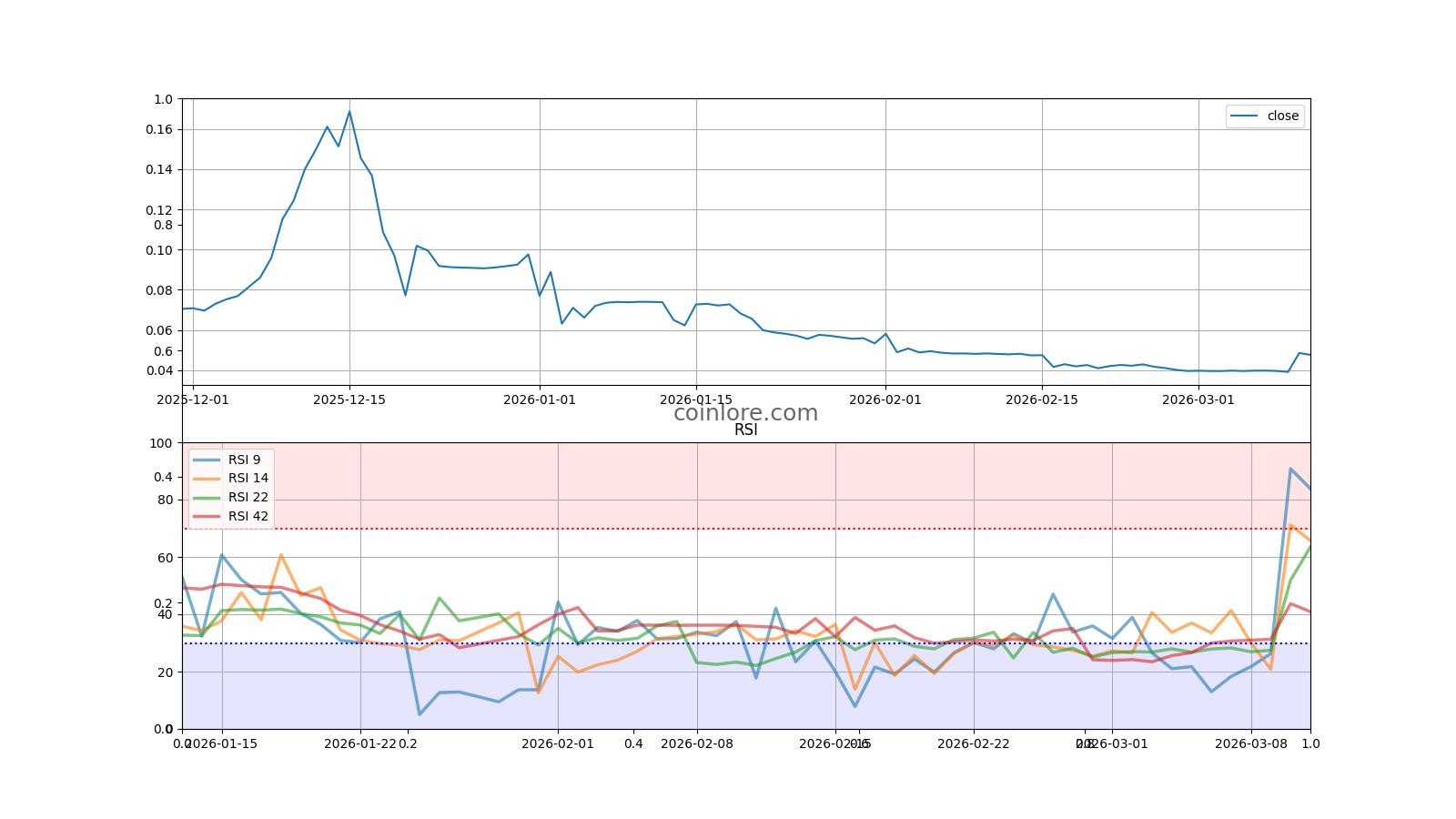 Niza Global RSI indicator