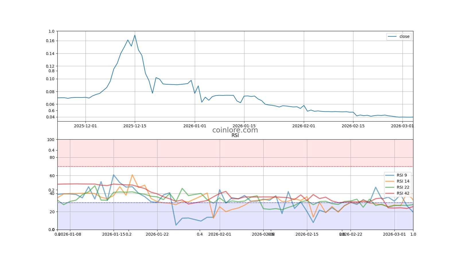 Niza Global RSI indicator