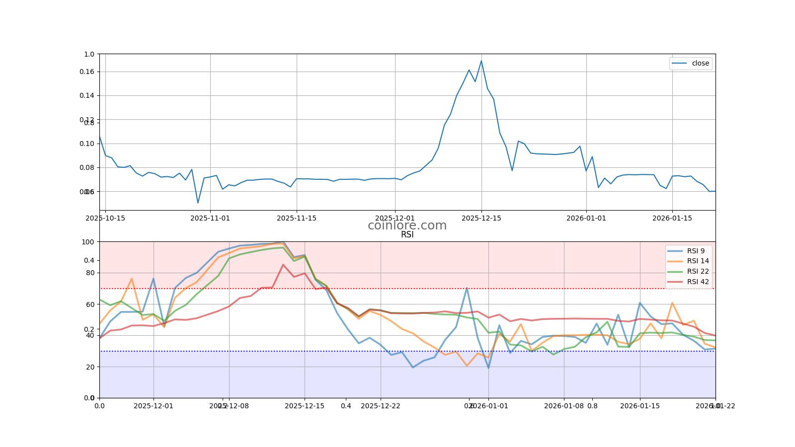 Niza Global RSI indicator