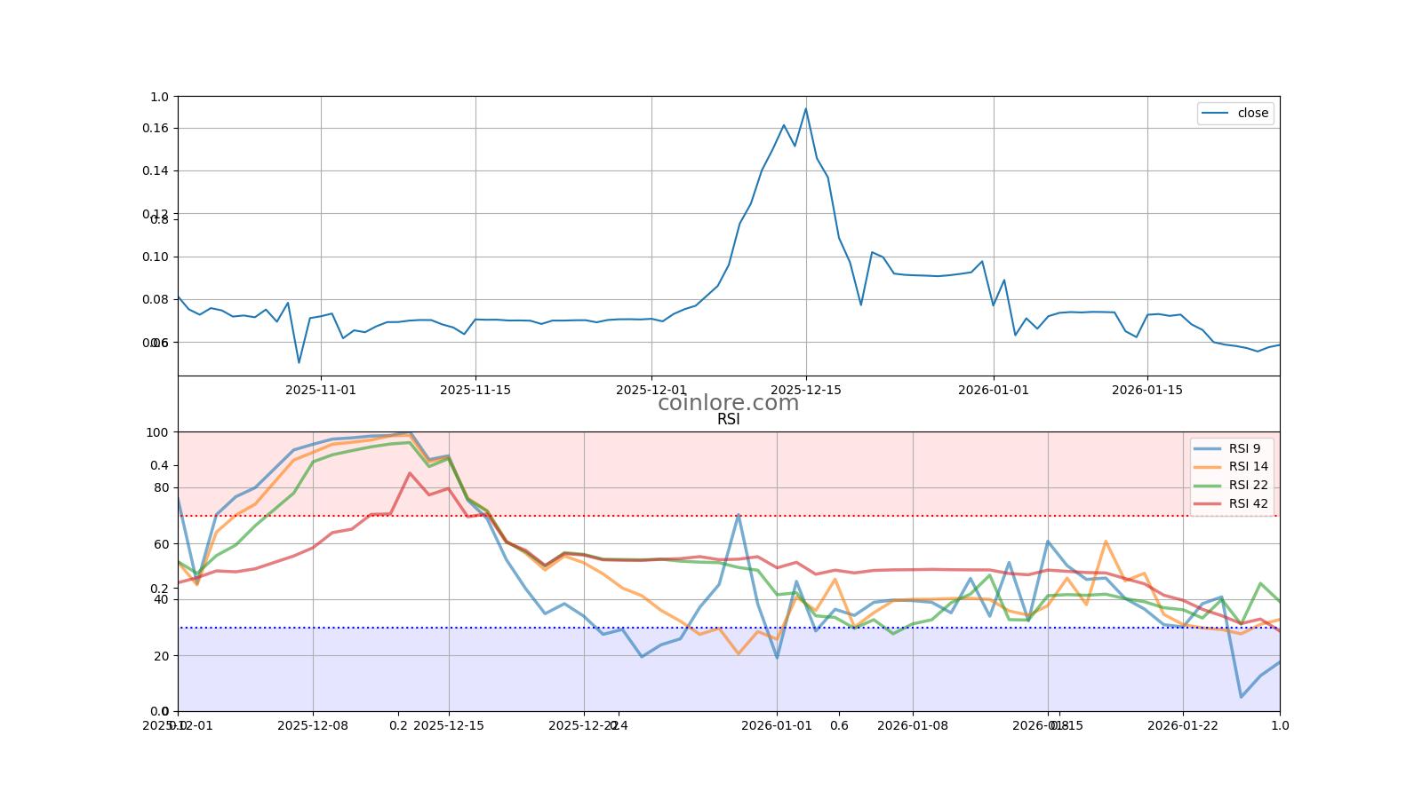 Niza Global RSI indicator