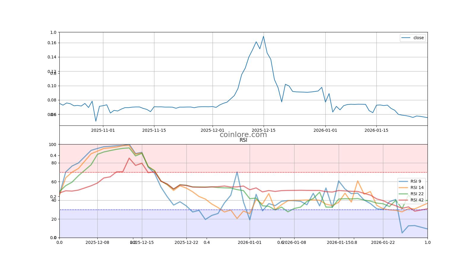 Niza Global RSI indicator