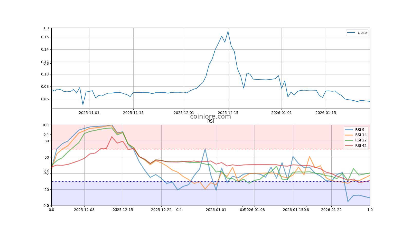 Niza Global RSI indicator