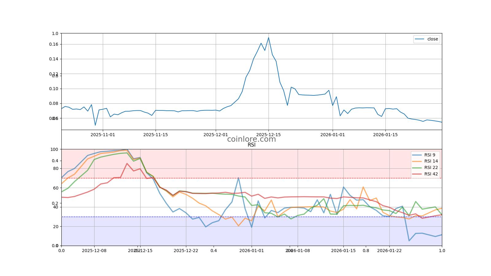 Niza Global RSI indicator