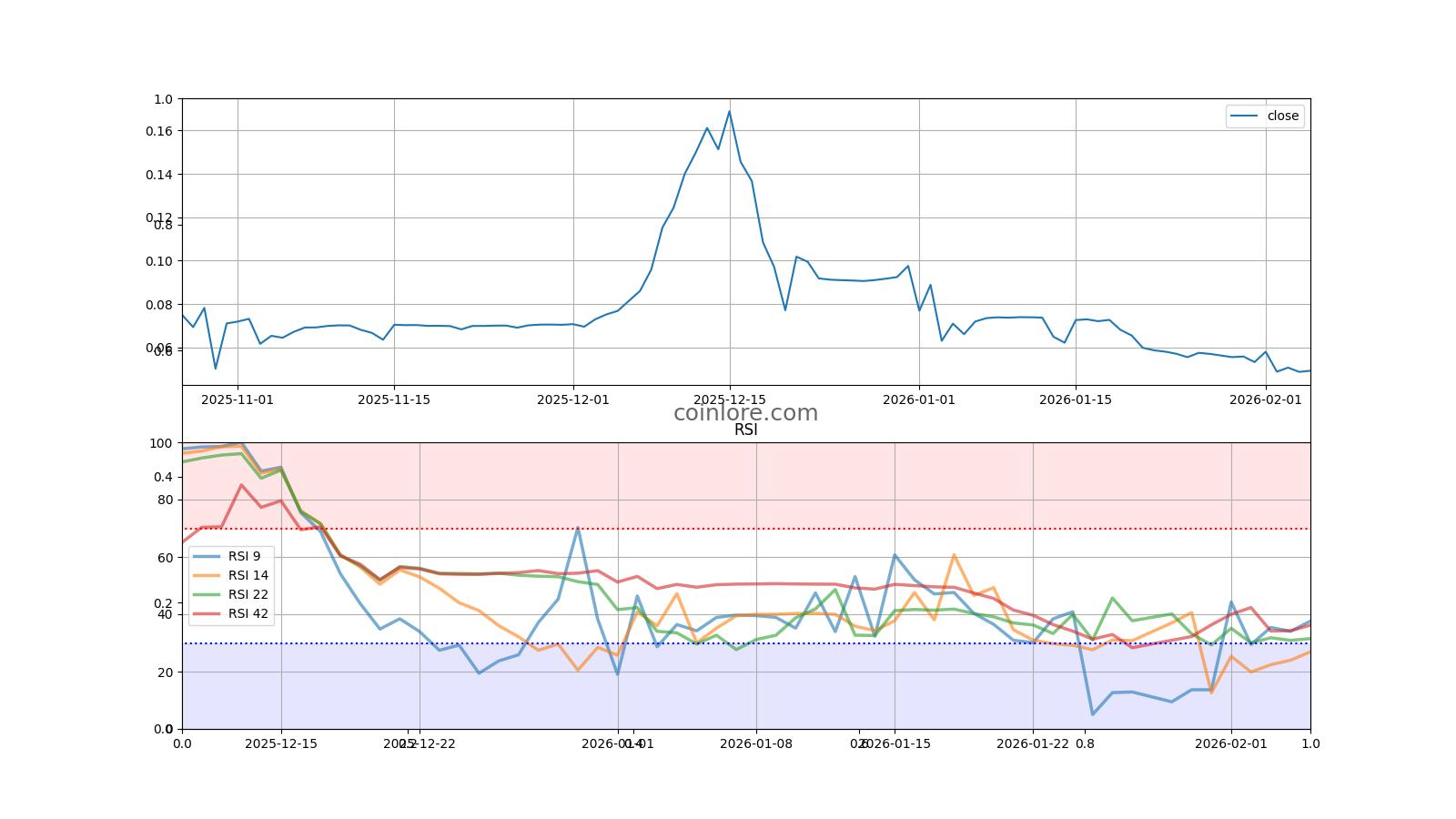 Niza Global RSI indicator