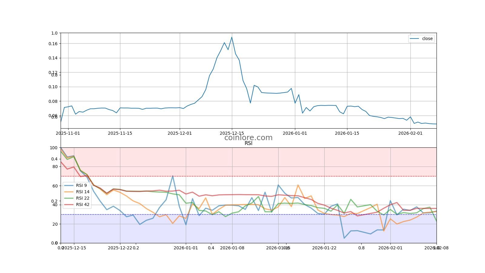 Niza Global RSI indicator