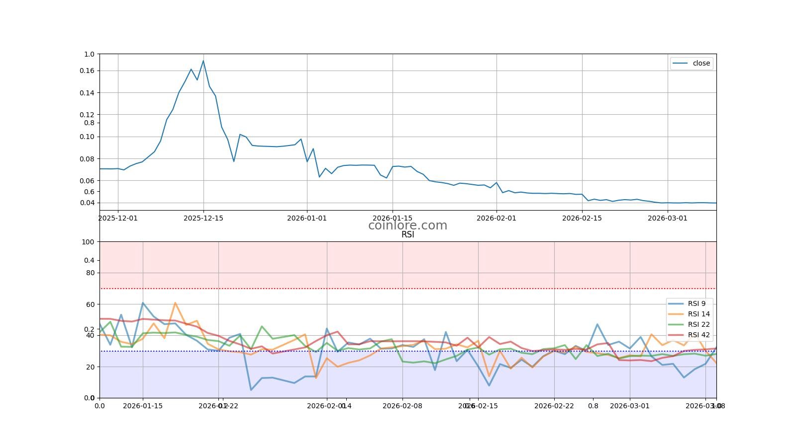 Niza Global RSI indicator
