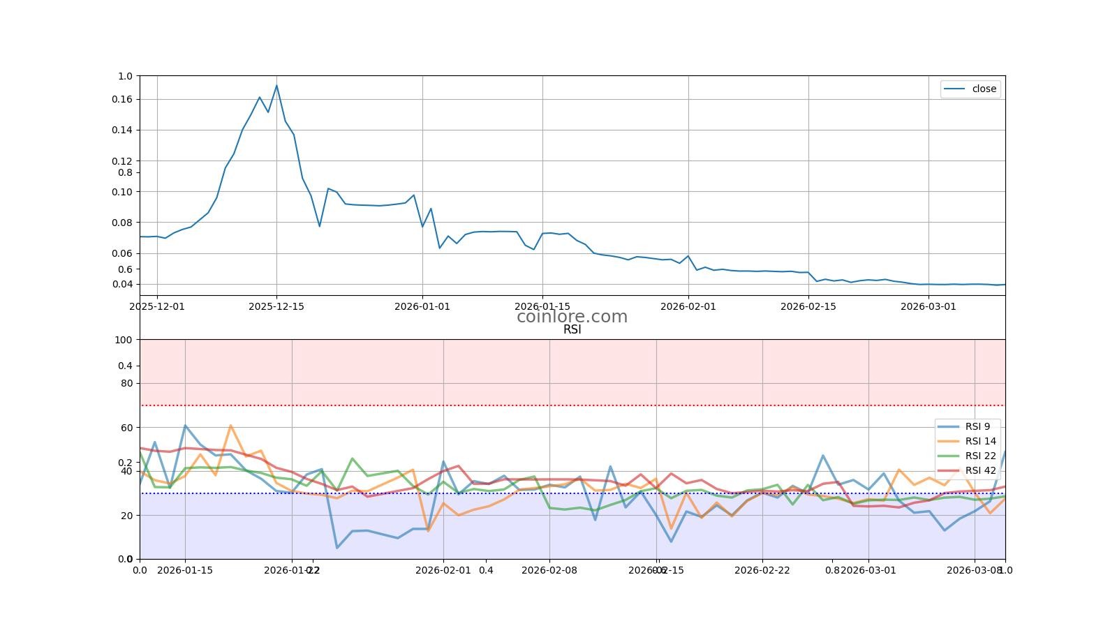 Niza Global RSI indicator