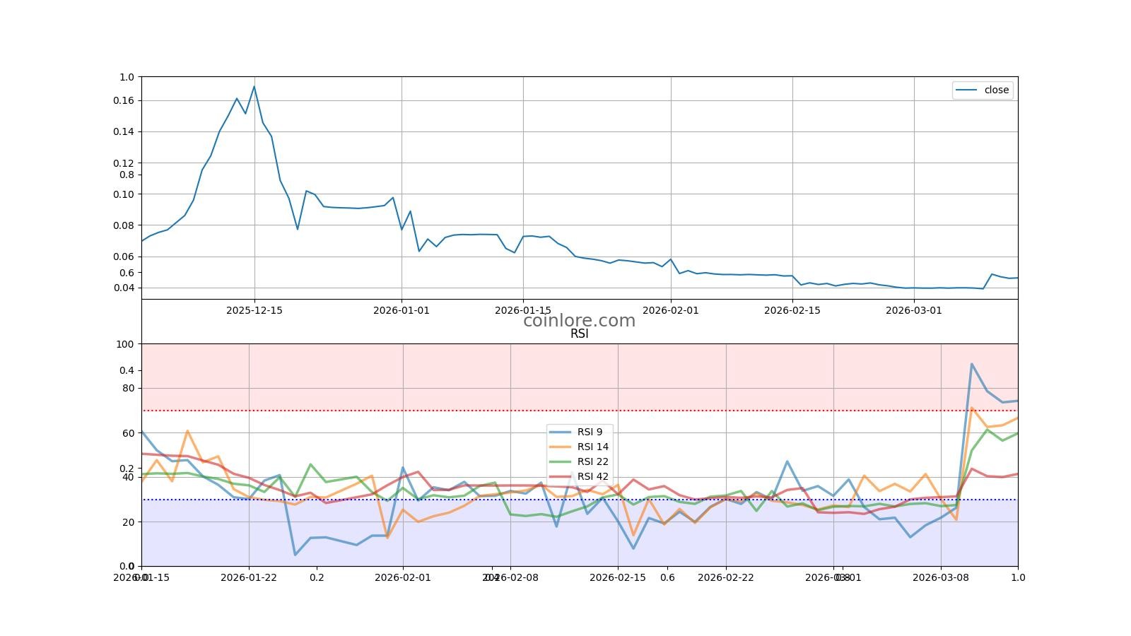 Niza Global RSI indicator