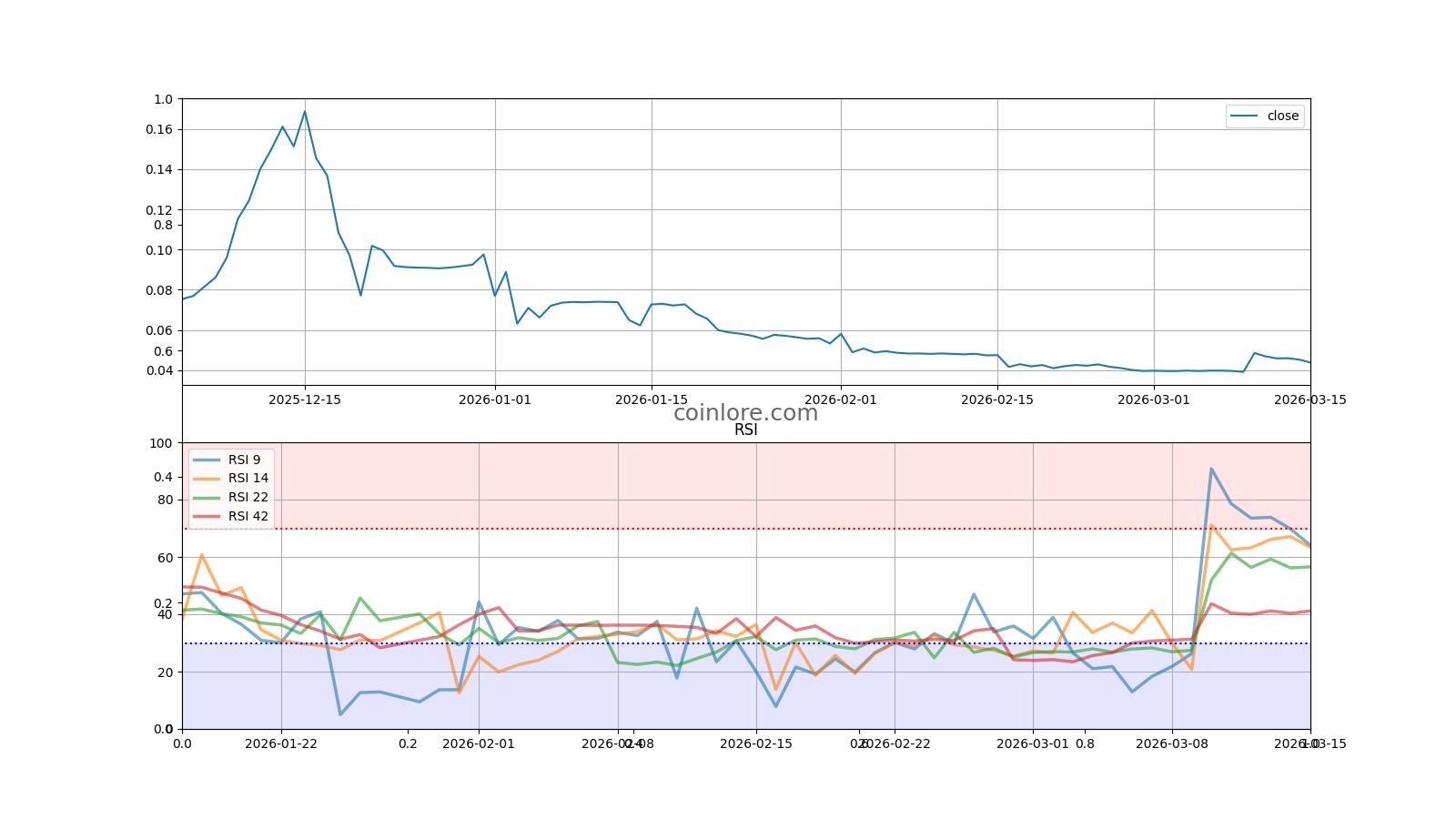 Niza Global RSI indicator