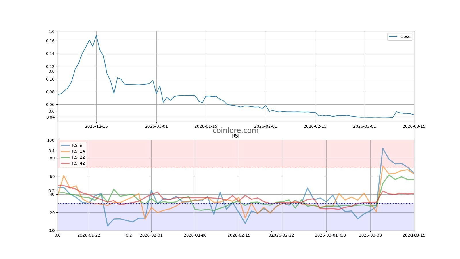 Niza Global RSI indicator
