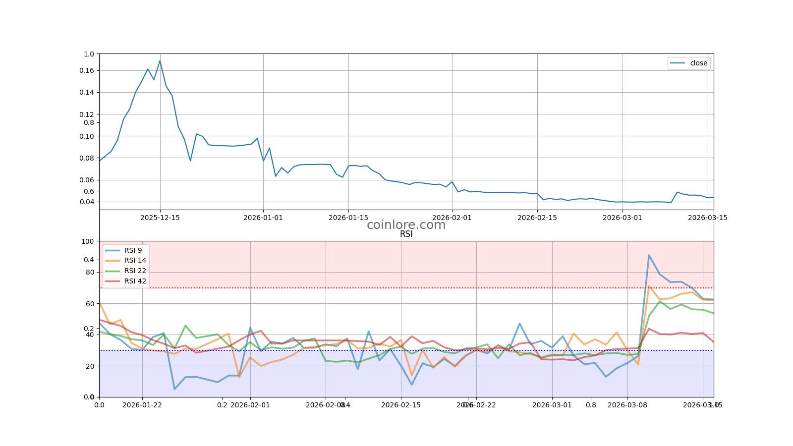 Niza Global RSI indicator