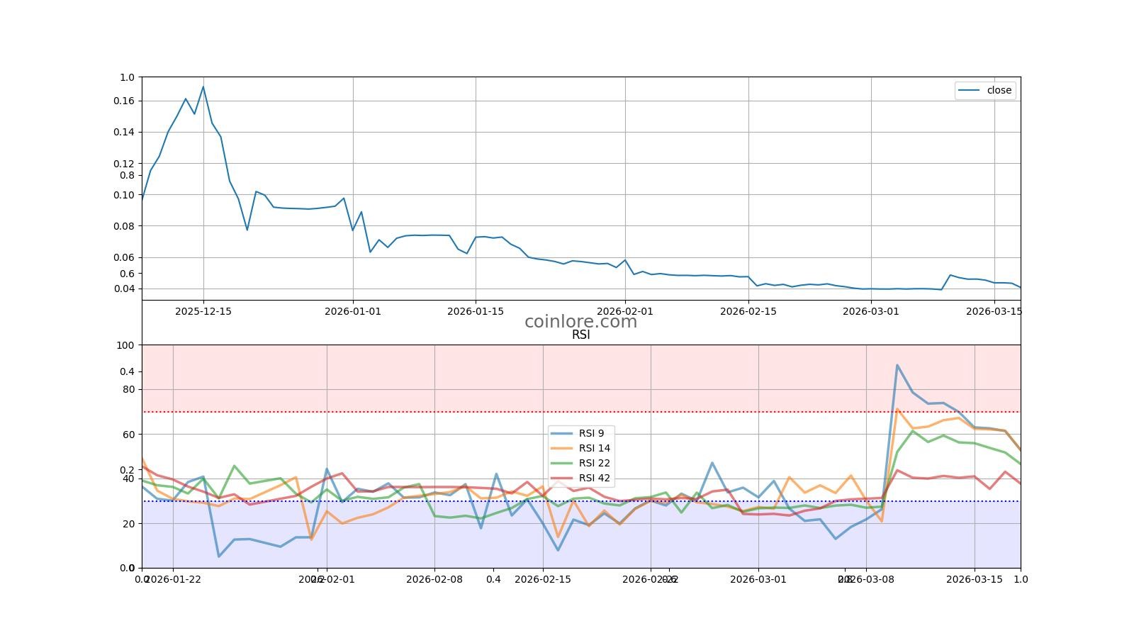 Niza Global RSI indicator