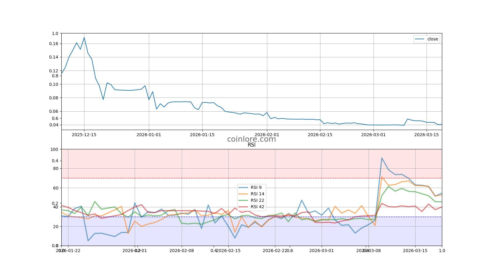Niza Global RSI indicator