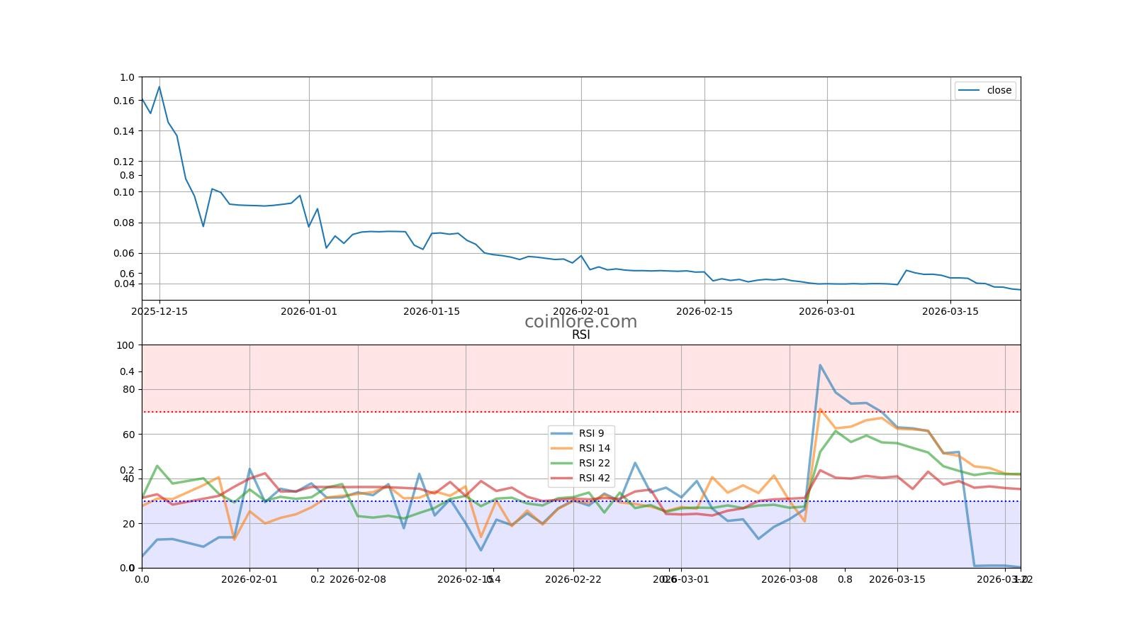 Niza Global RSI indicator