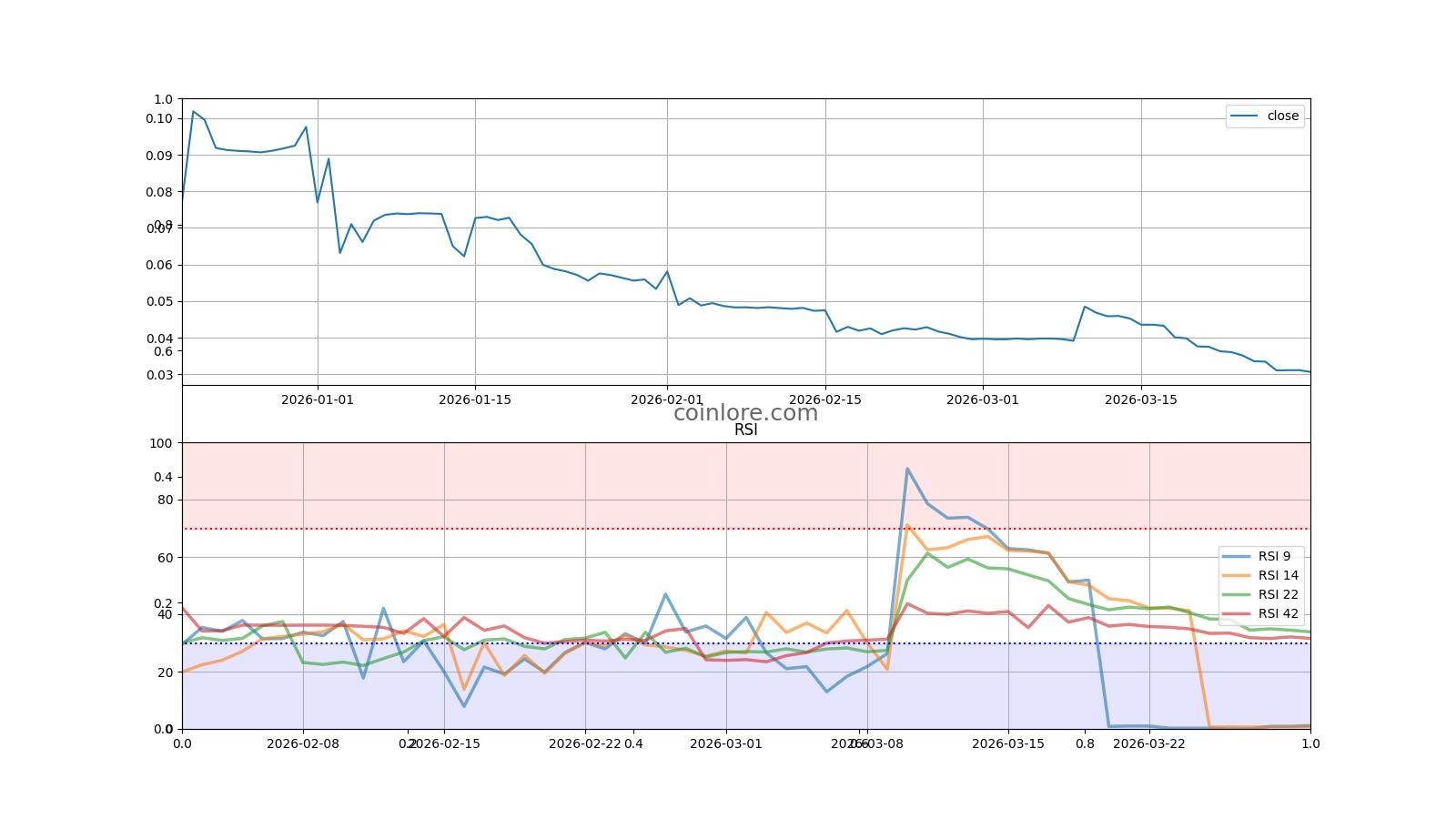 Niza Global RSI indicator
