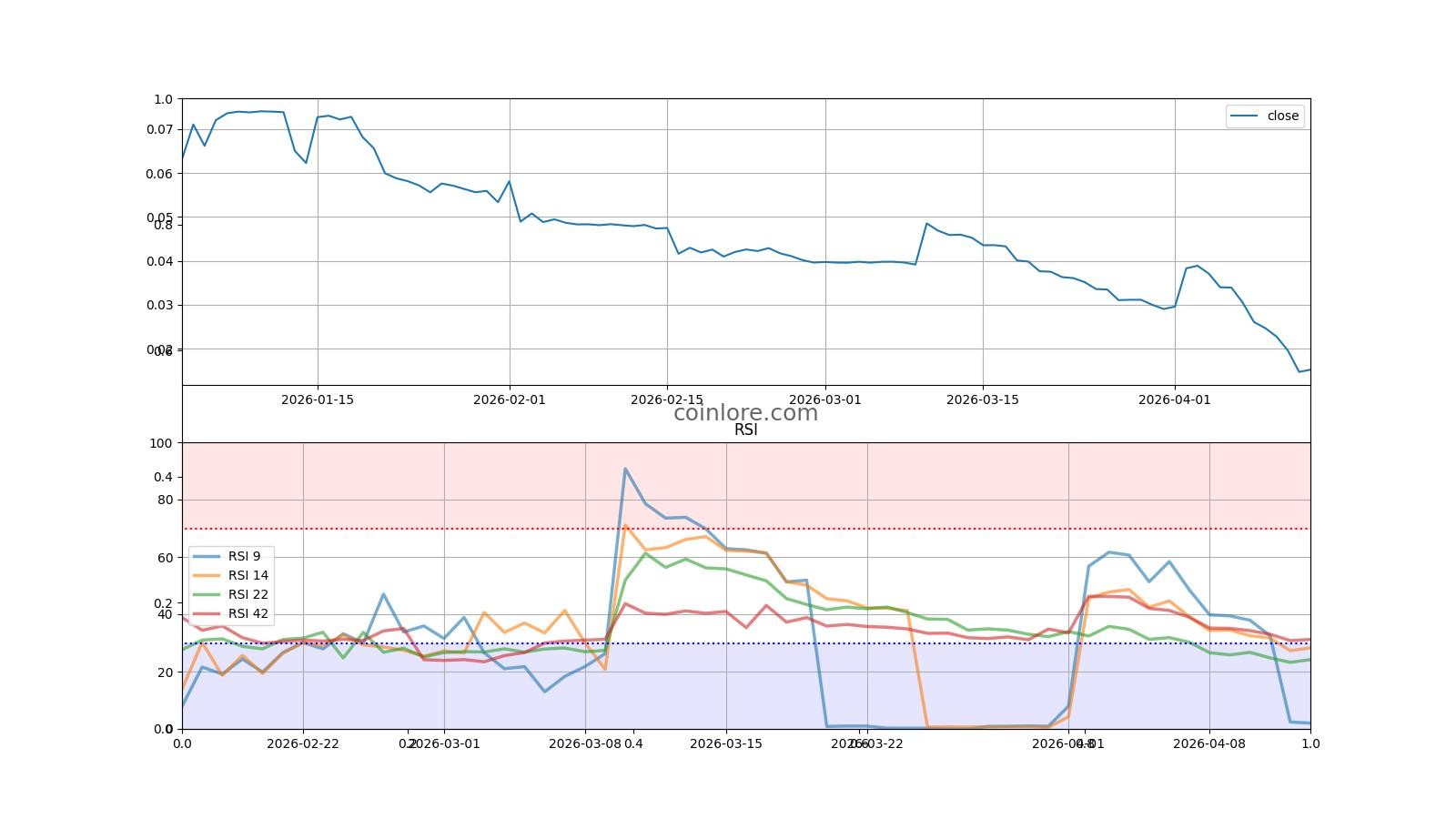 Niza Global RSI indicator