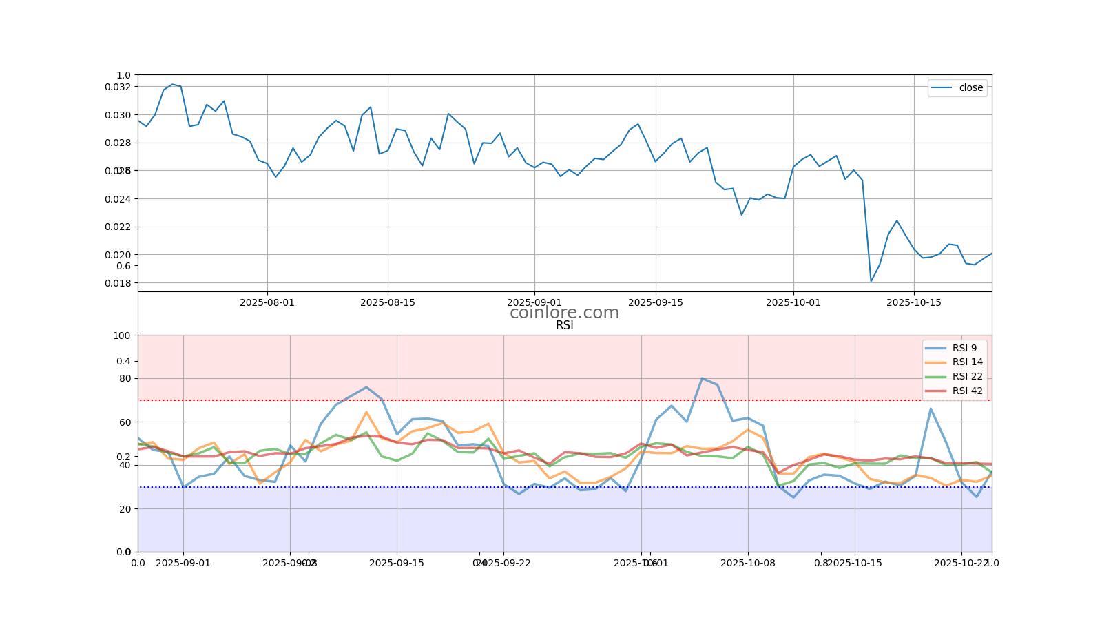 NKN RSI indicator