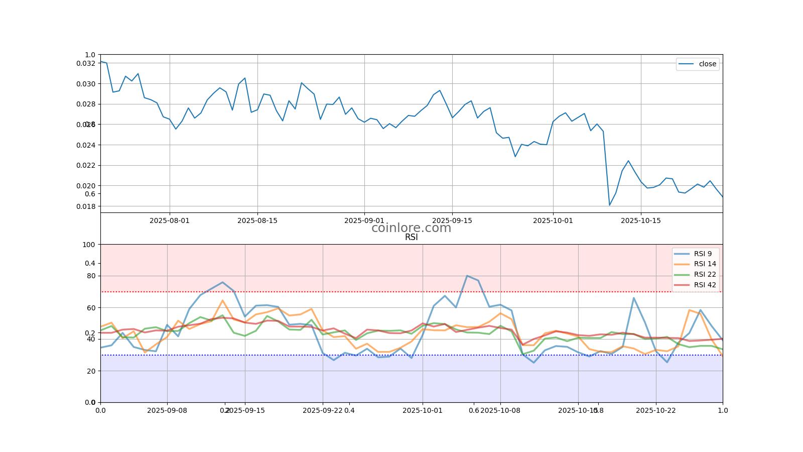 NKN RSI indicator