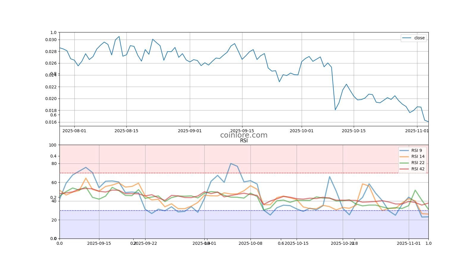 NKN RSI indicator