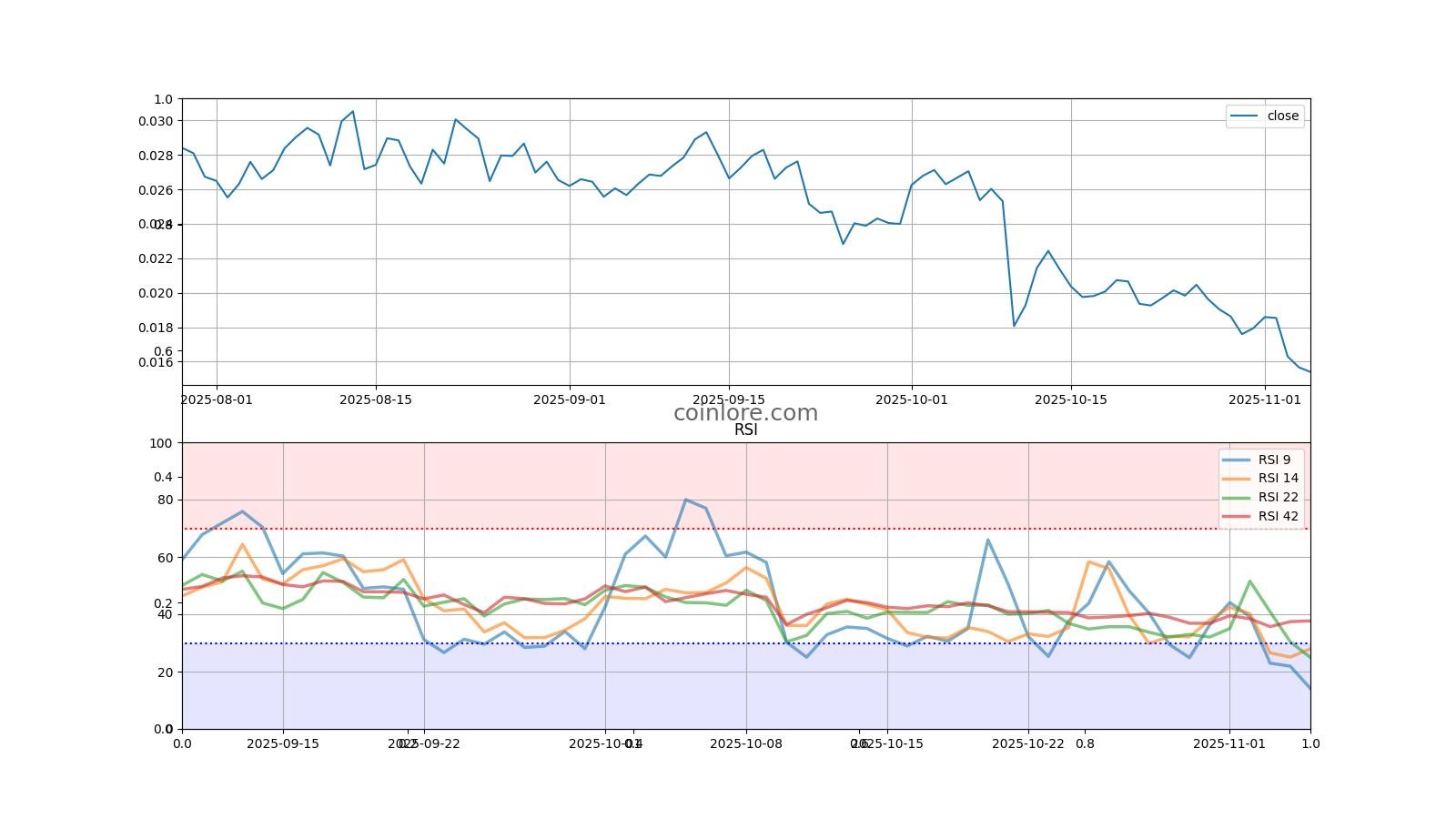 NKN RSI indicator