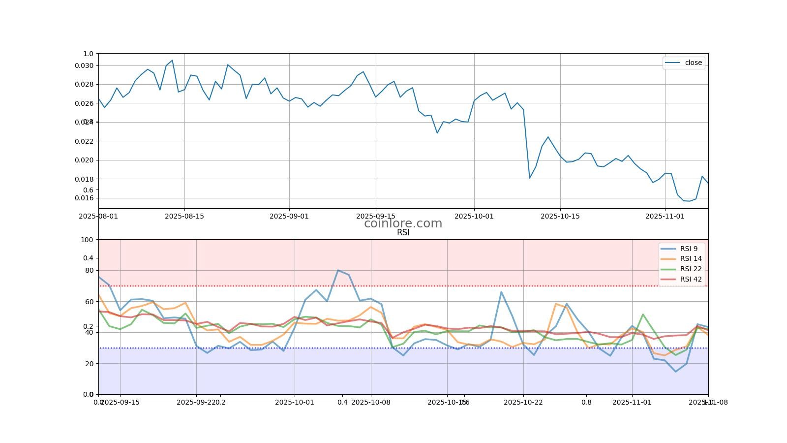 NKN RSI indicator