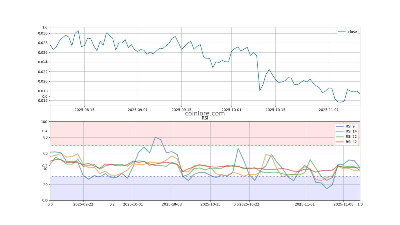 NKN RSI indicator