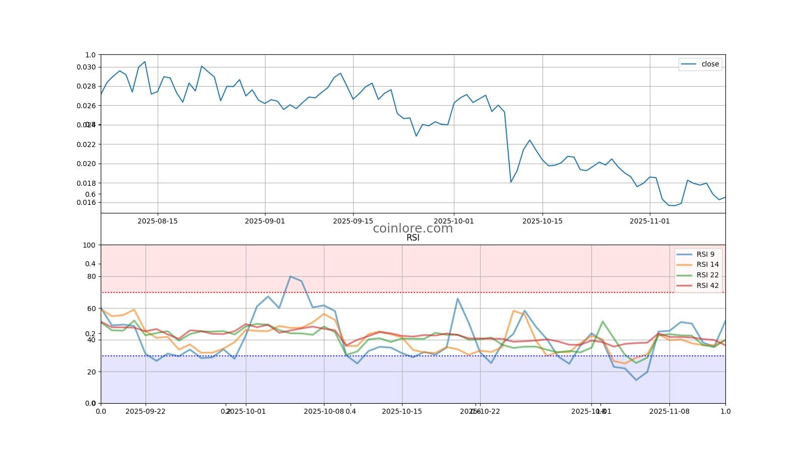NKN RSI indicator