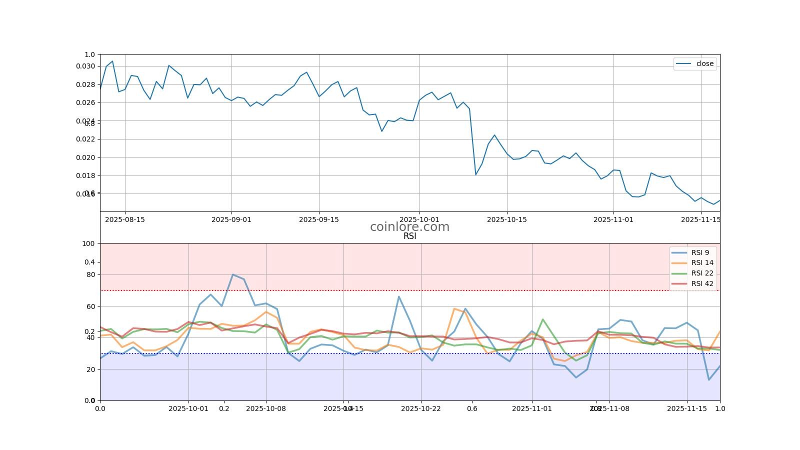 NKN RSI indicator