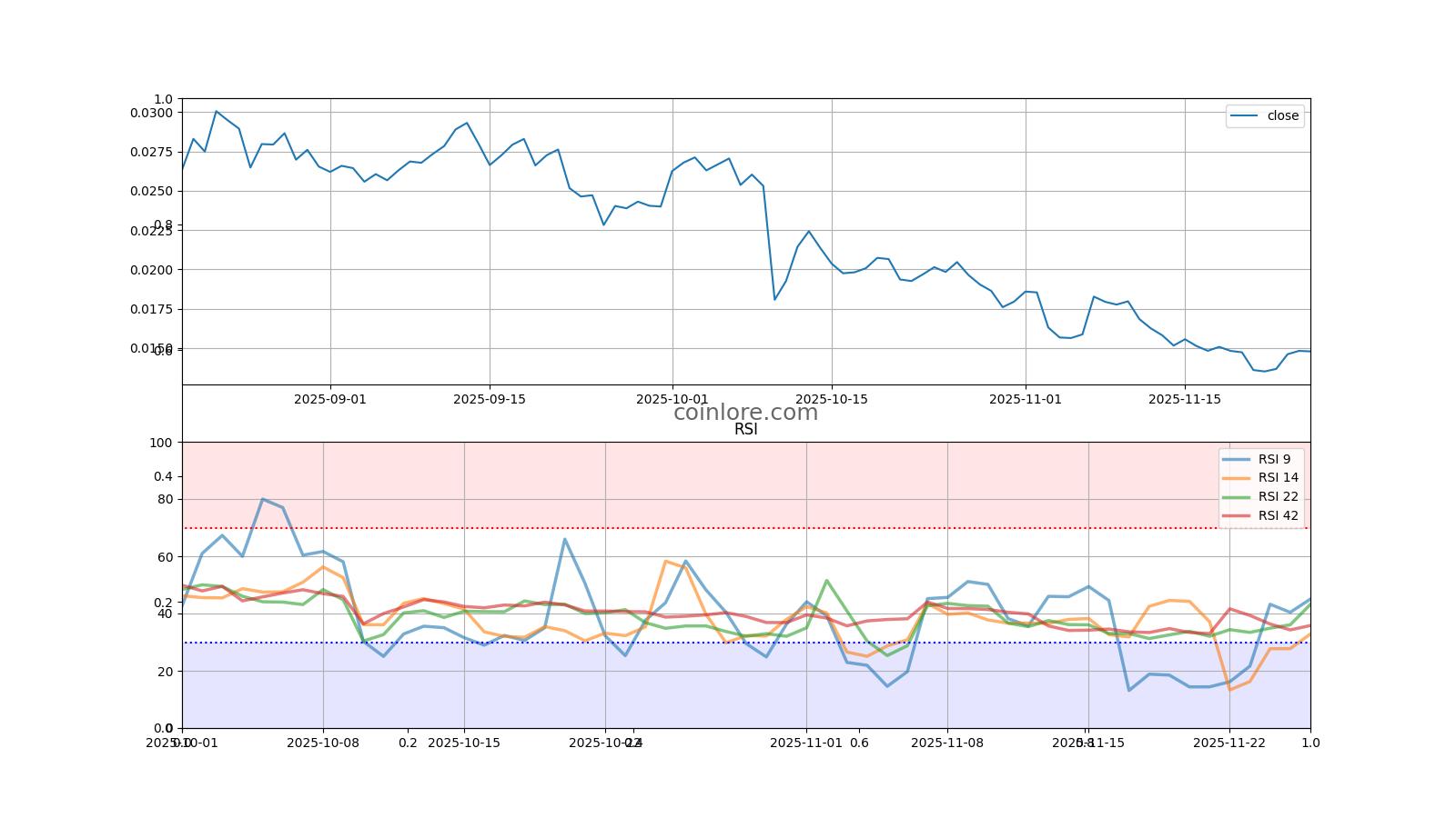 NKN RSI indicator